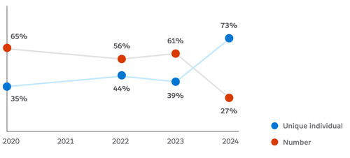 What is AI Orchestration? How it Works & Use Cases
